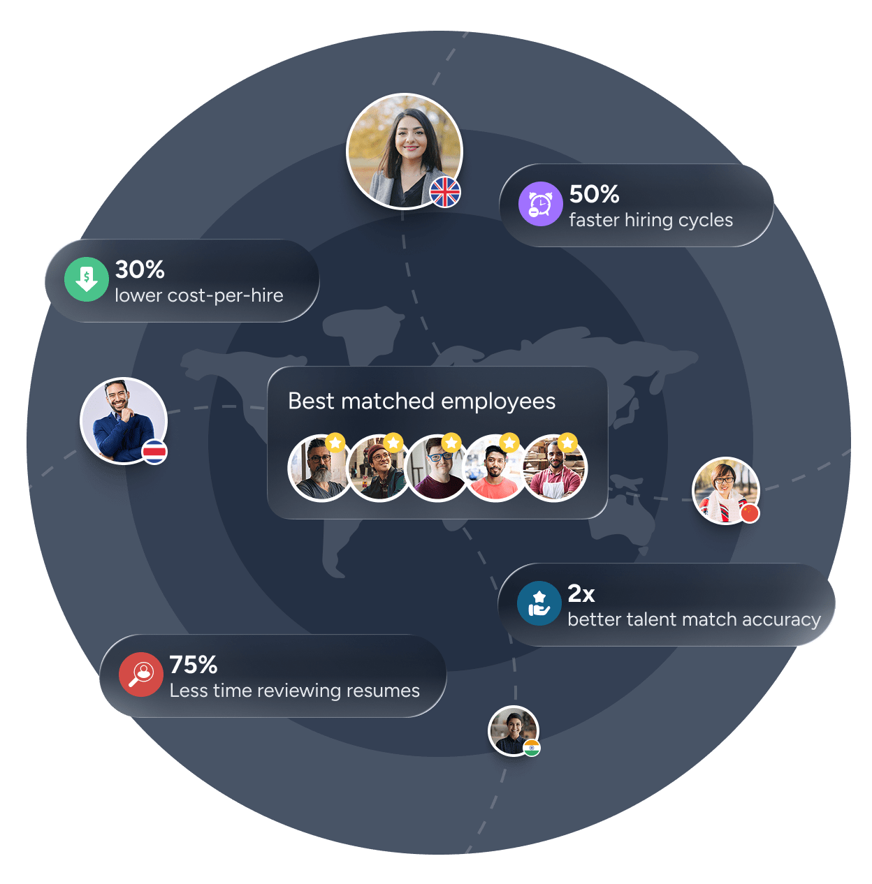 Recruiting Software for Small Business AI-Powered Hiring| BizHire